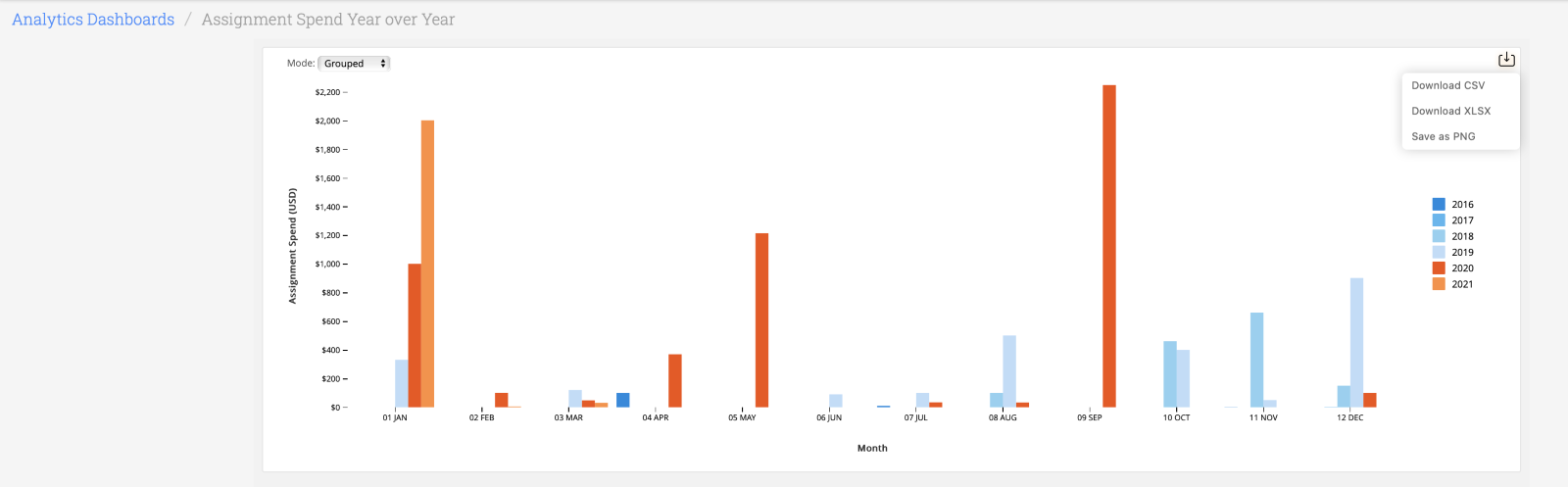 Analytics dashboards overview – Help Center